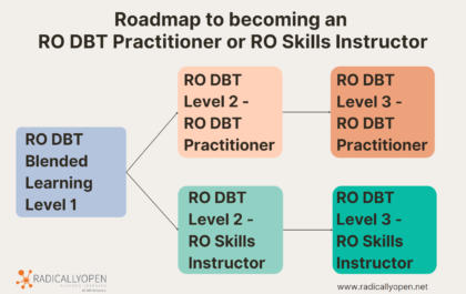 Roadmap to becoming an RO DBT Practitioner or RO Skills Instructor ...