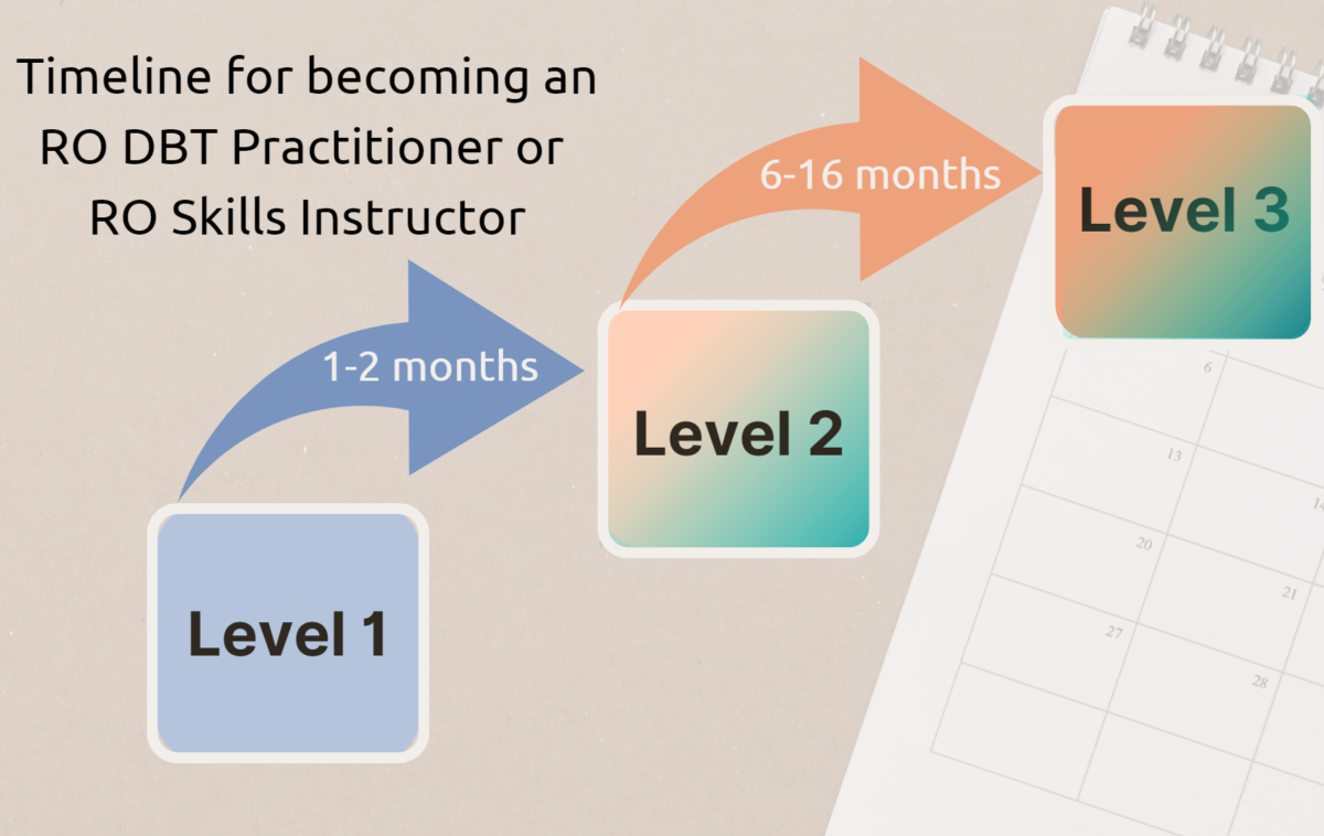 How long does RO DBT Training take? | Blog | Radically Open