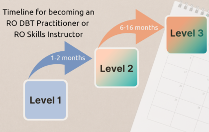How long does RO DBT Training take? | Blog | Radically Open