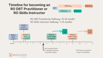 Our RO DBT Therapist Training Pathways | Radically Open